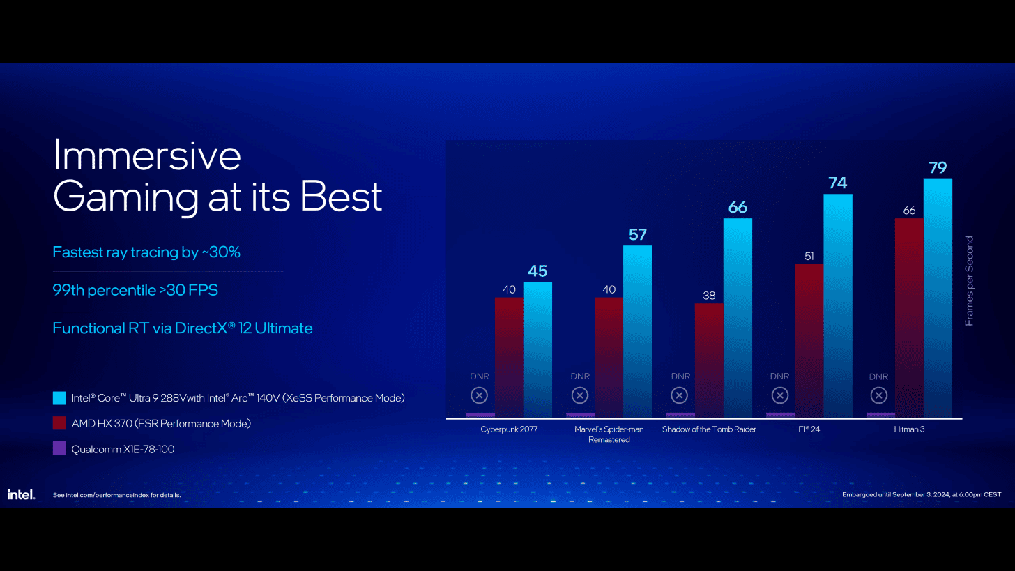 Intel's Xe2 Battlemage GPU: A Game-Changer for Integrated Graphics