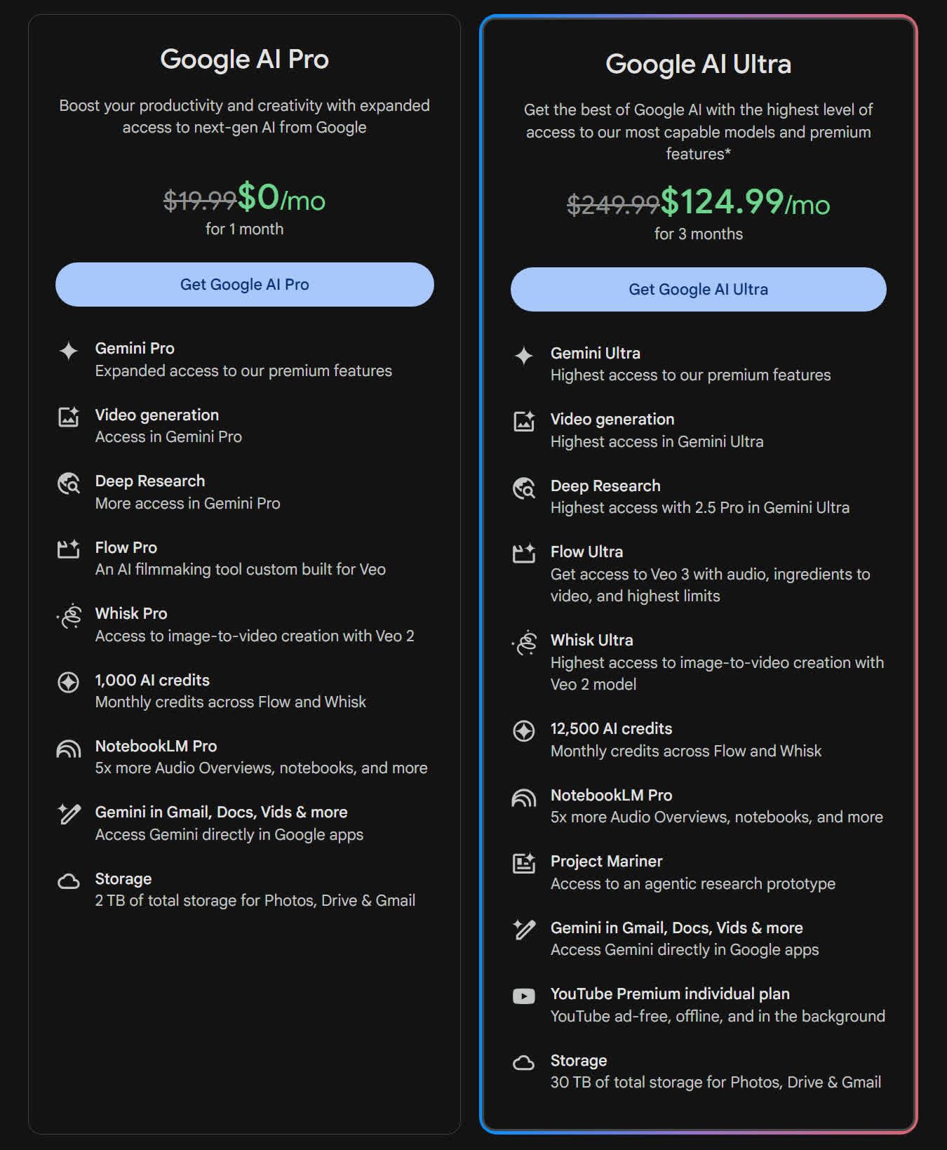 Google Launches AI Ultra: A $250 Monthly Subscription Reshaping the AI ...