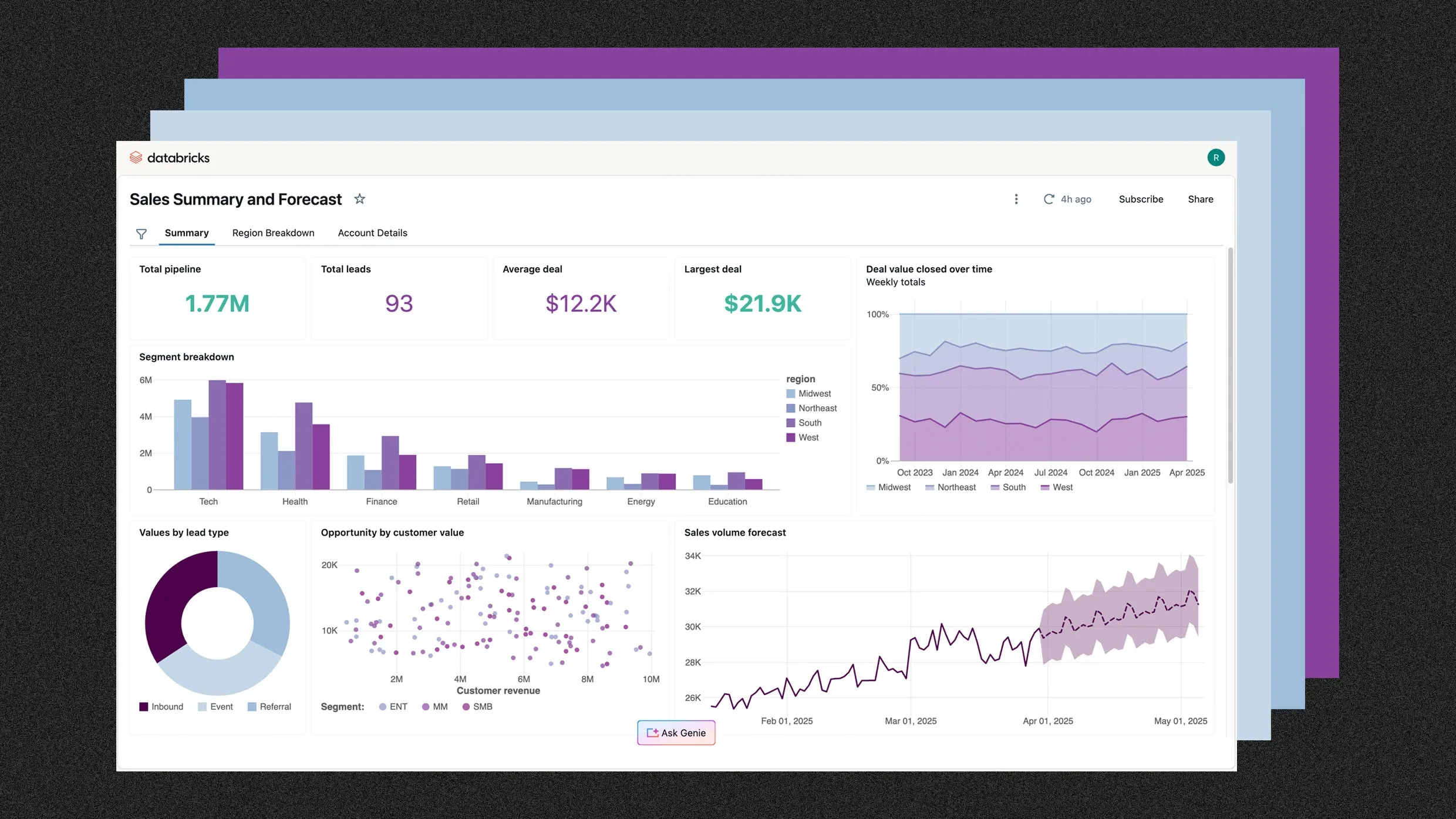 Databricks Unveils 'One' Dashboard: Democratizing AI for Business Users