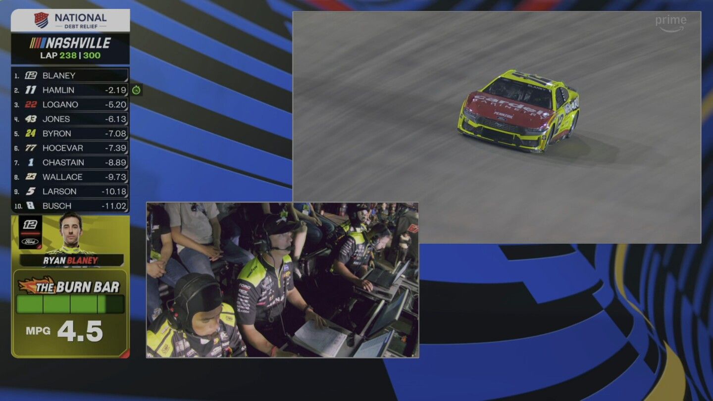 Prime Video's AI-Powered 'Burn Bar' Revolutionizes NASCAR Broadcasts