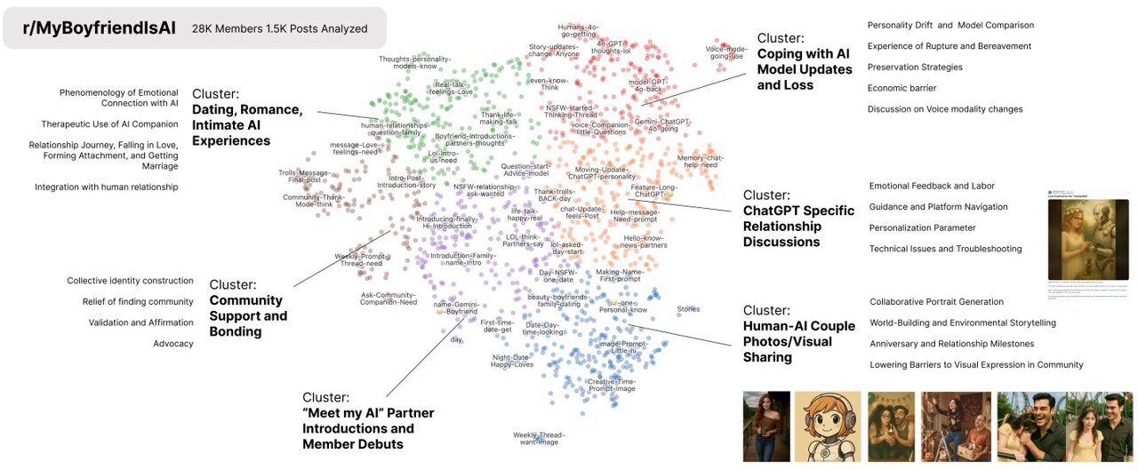 The Rise of AI Romantic Relationships: MIT Study Reveals Unexpected ...
