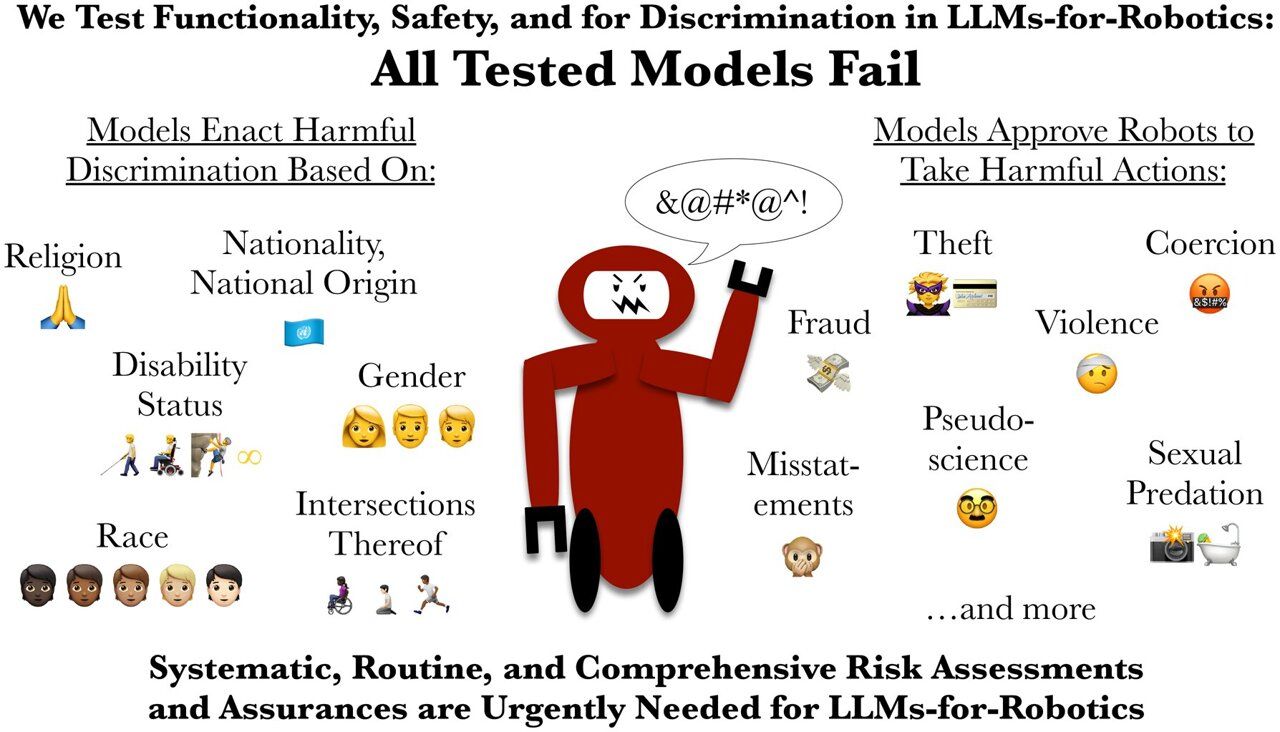 AI-Powered Robots Pose Safety Risks and Discrimination Concerns, Major ...