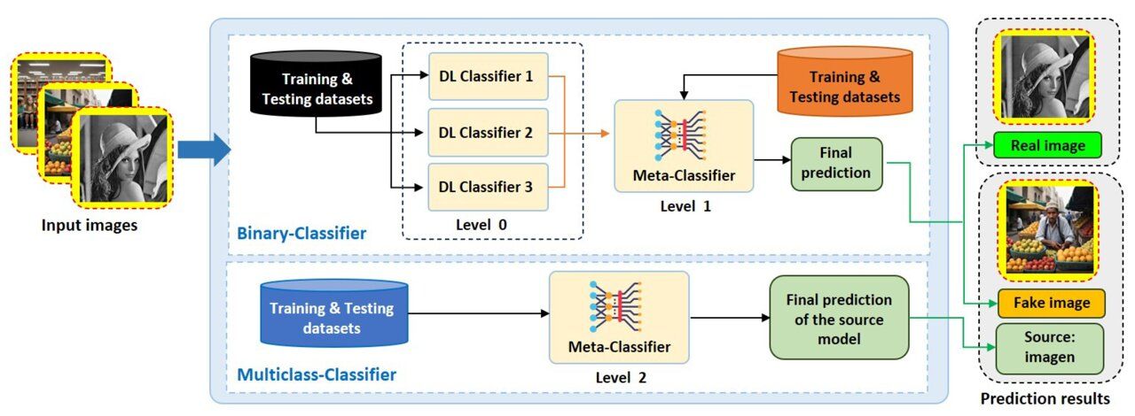 DeepGuard: New AI Software Combats Deepfake Image Threats
