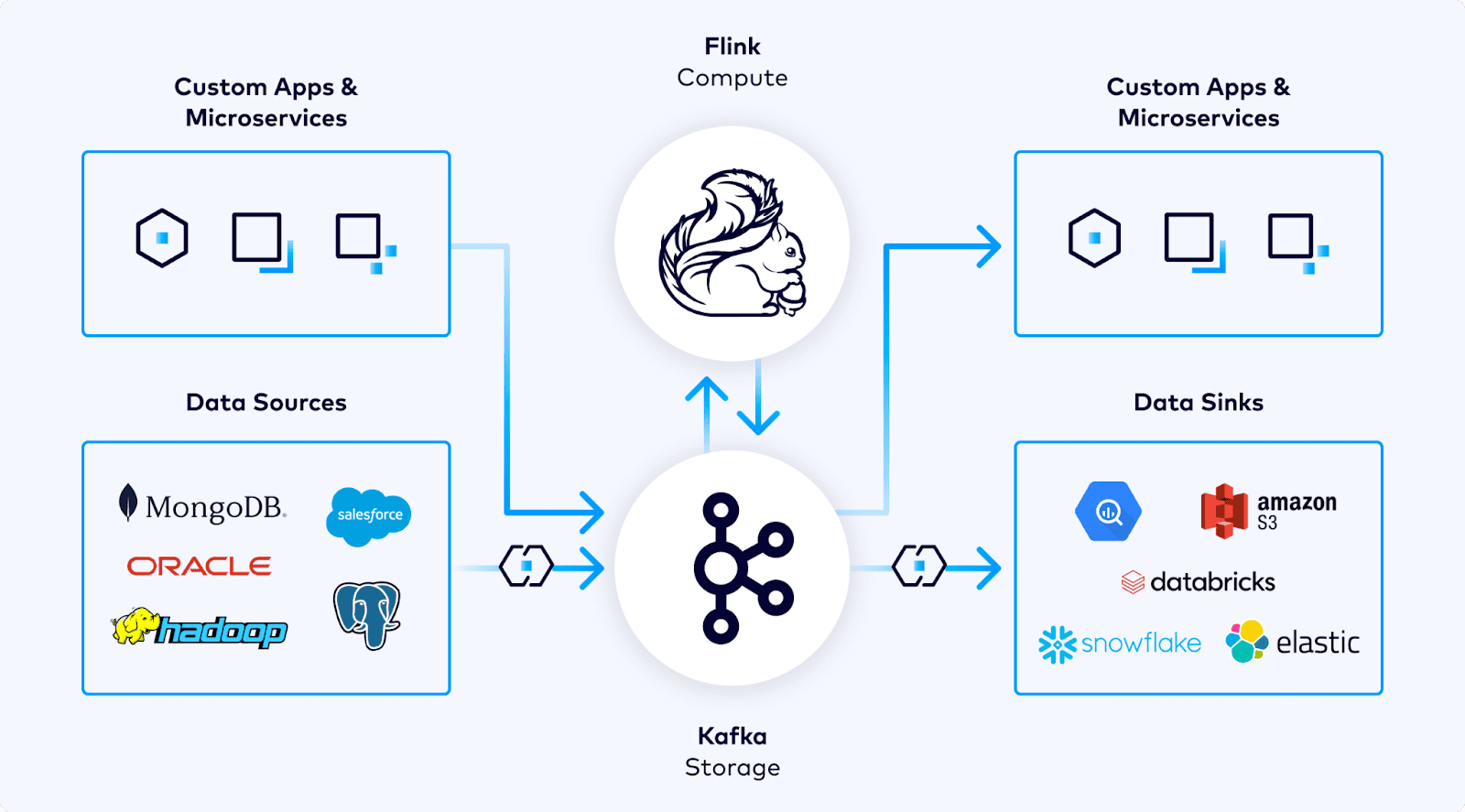 Confluent Unveils Tableflow and Enhances Apache Flink for Advanced AI ...