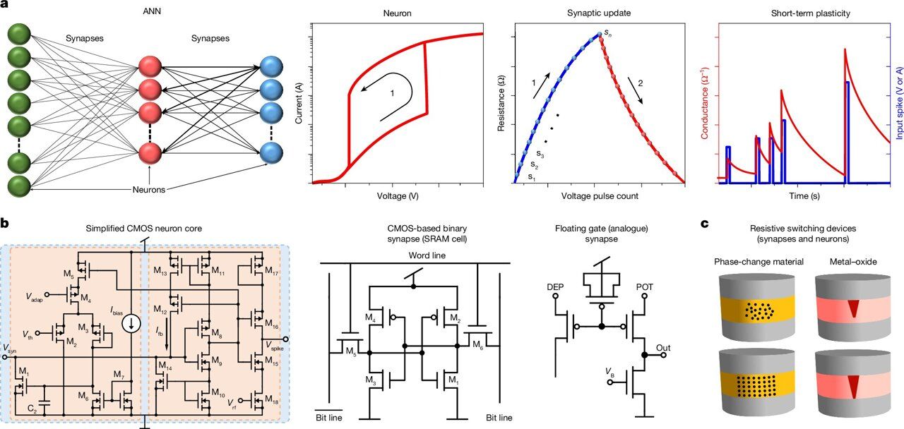 Breakthrough in Neuromorphic Computing: Single Silicon Transistor ...