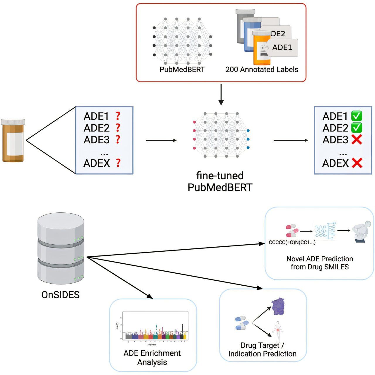 AI-Powered Database OnSIDES Revolutionizes Drug Safety and Medication ...