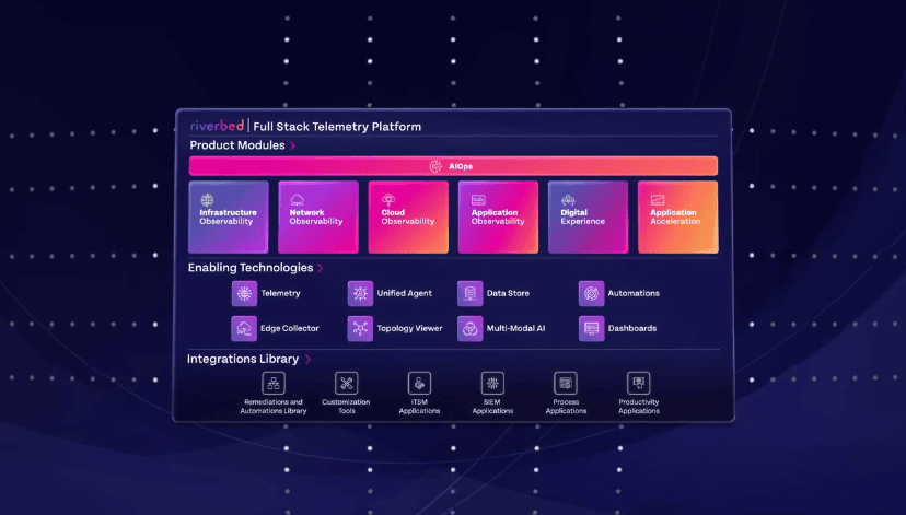 Riverbed Enhances Observability Platform with Advanced AI Capabilities