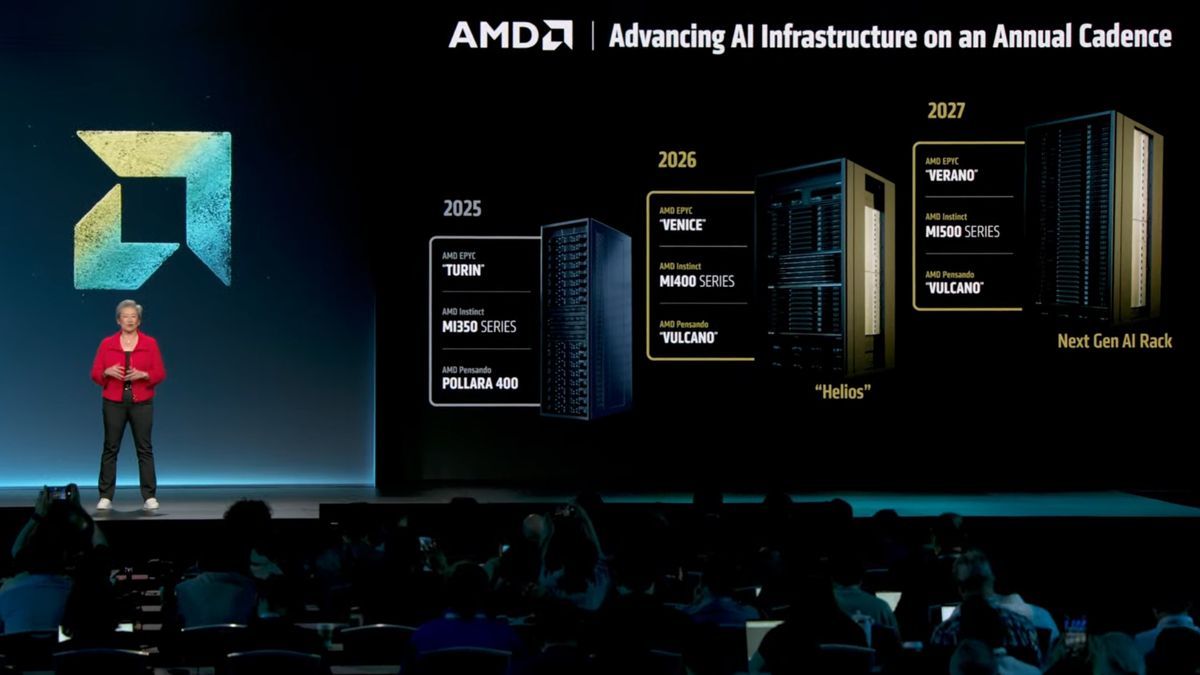 AMD Unveils Ambitious AI Plans: EPYC 'Venice' CPU with 256 Cores and Next-Gen AI Solutions for ...