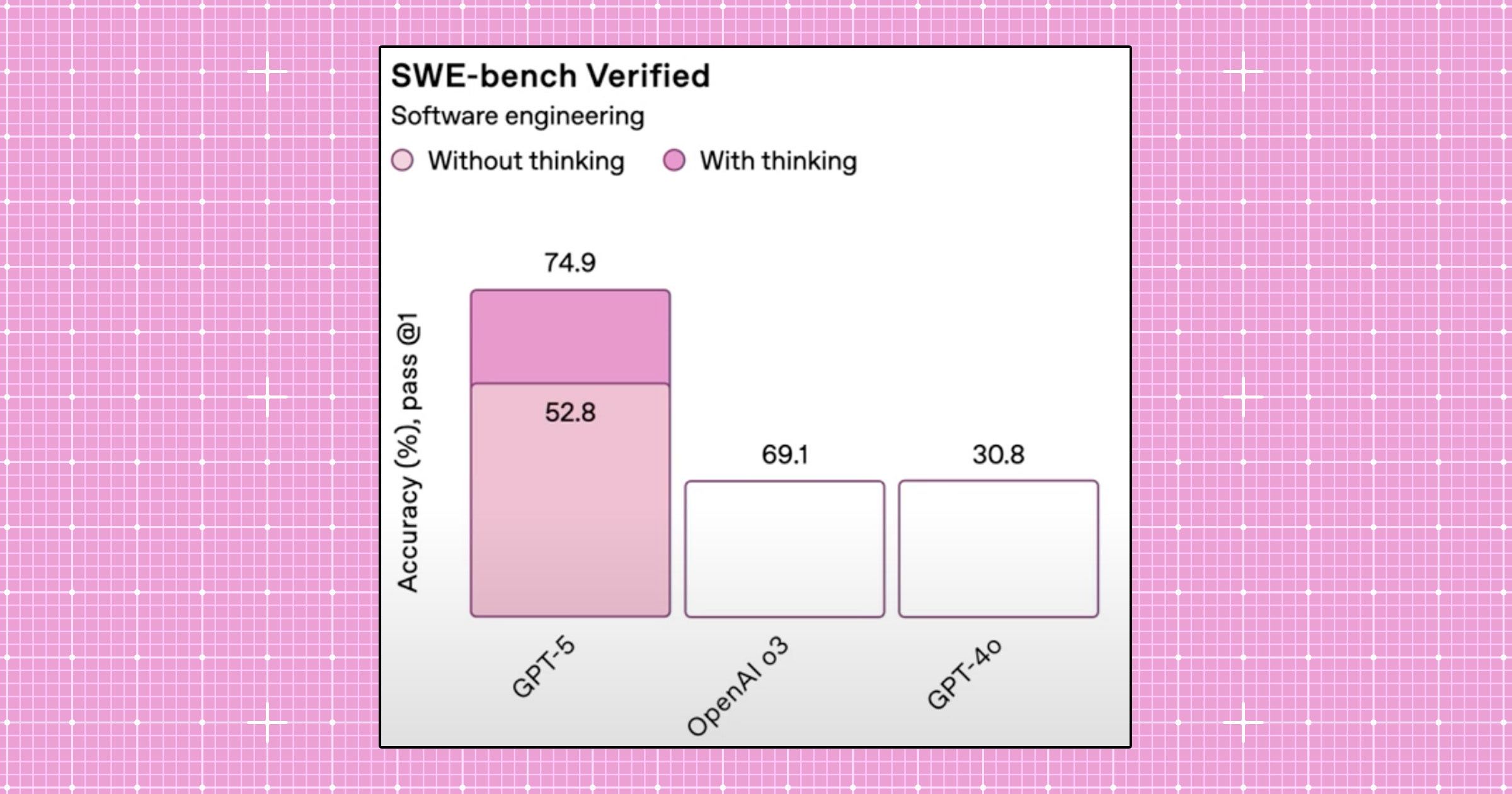 OpenAI's GPT-5 Launch Marred by Embarrassing Errors, Raising Questions About AI Progress