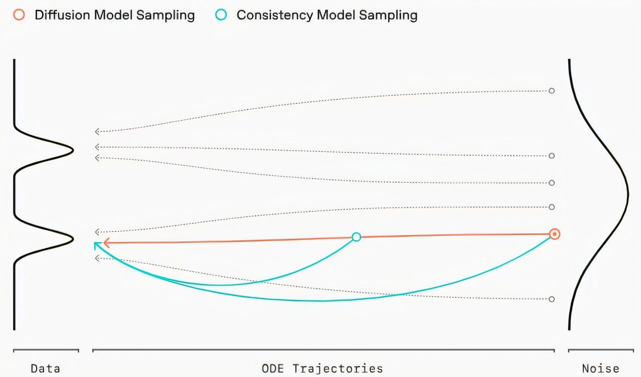 OpenAI's sCM: A Breakthrough in Fast, High-Quality AI-Generated Media