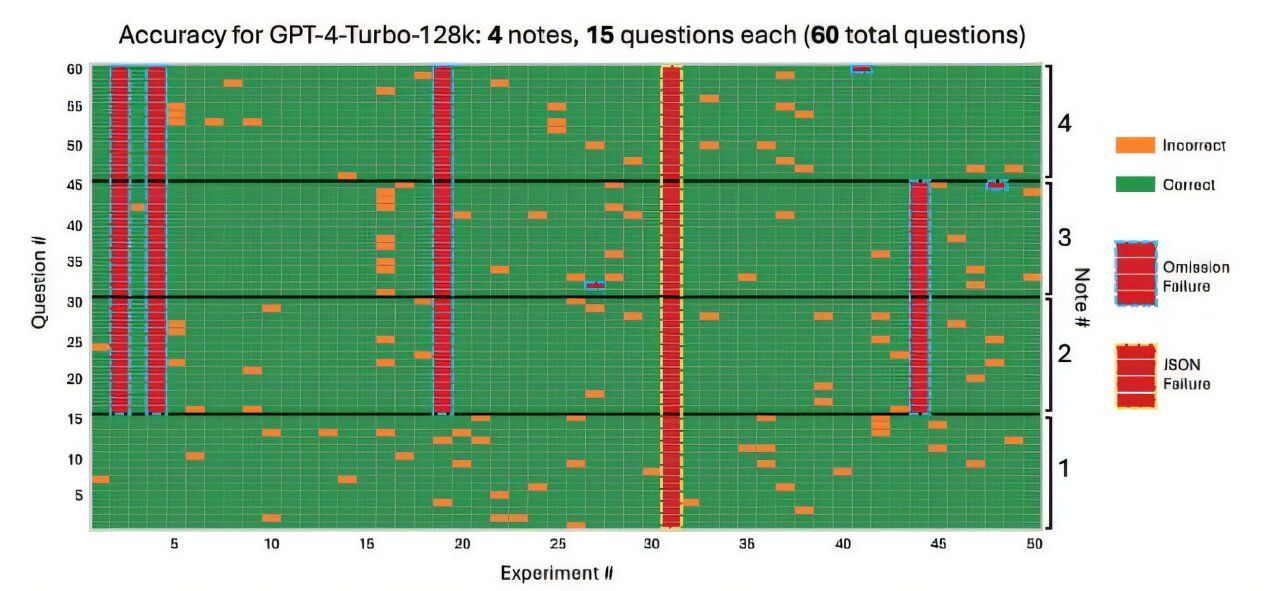 Mount Sinai Study Reveals Cost-Effective AI Strategy for Healthcare Systems
