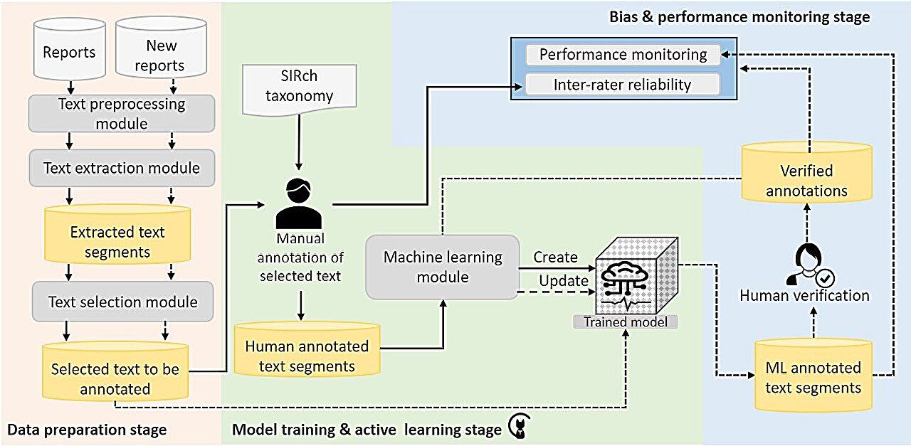 AI Tool Revolutionizes Maternity Care Safety Analysis