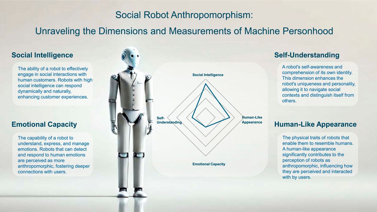 New Scale Reveals Key Qualities for Human-Like Robots in Service Industry